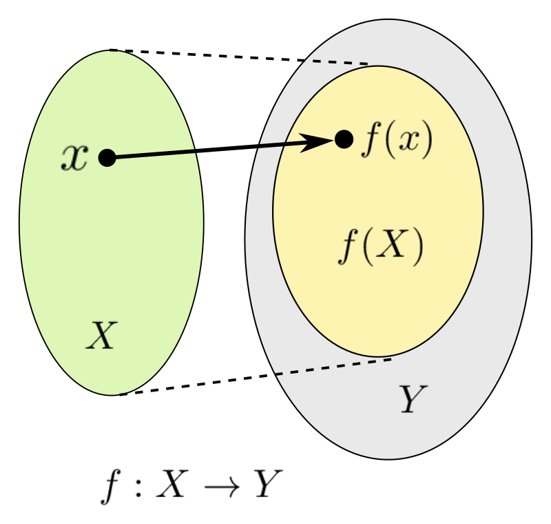 Functional Notation and Mapping - Algebraic Foundations for Python ...
