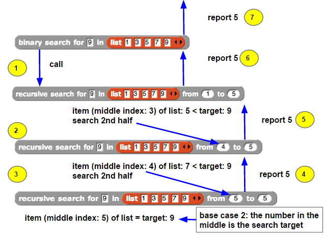 Sorting and Searching Algorithms - Mastering Data Structures and Algorithms from the Ground Up ...