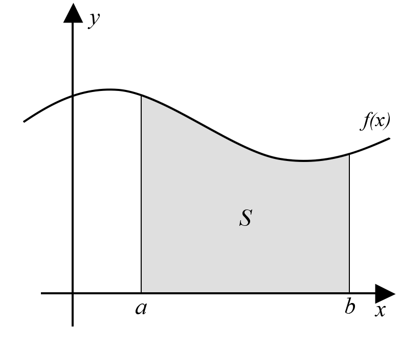 Integration Made Simple