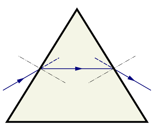 Total Internal Reflection Applications - Mastering Grade 12 Ray Optics ...