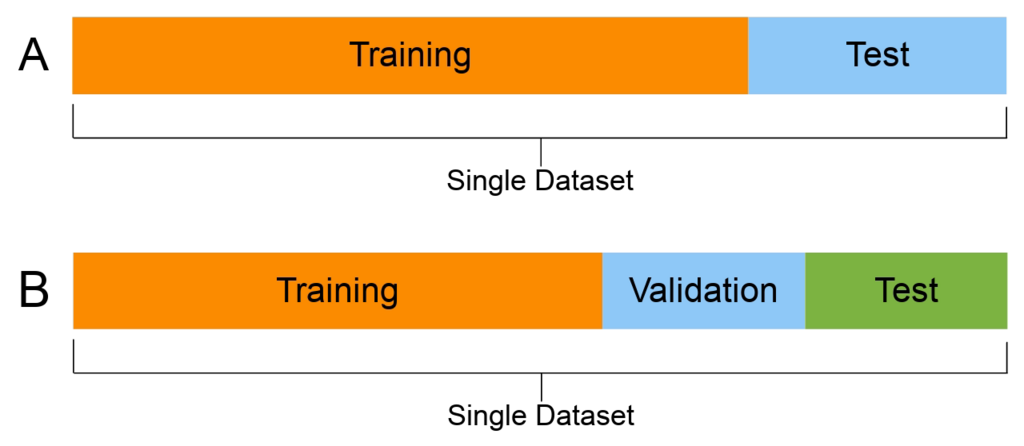 Implementing Regression Models - Linear and Logistic Regression in ...