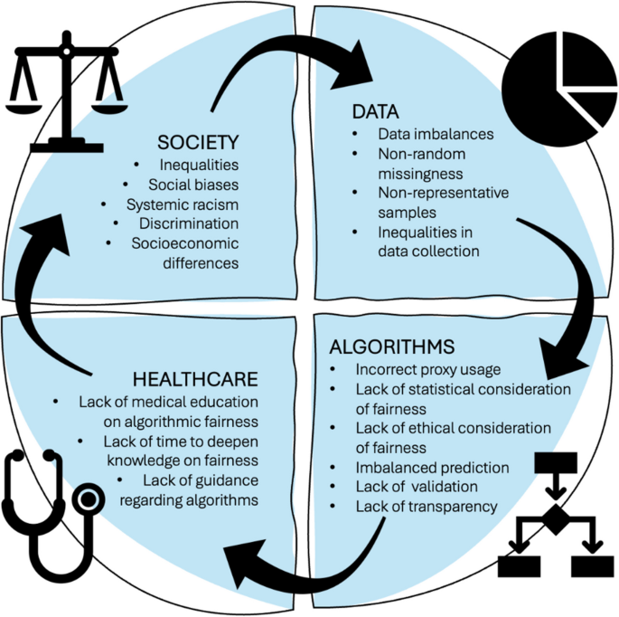 Ethical and Social Implications of AI in the Workplace - The Future of ...