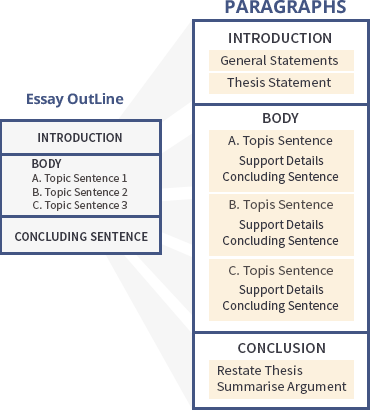 Thematic Epoch Outlining - Writing Empowering Personal Memoirs ...