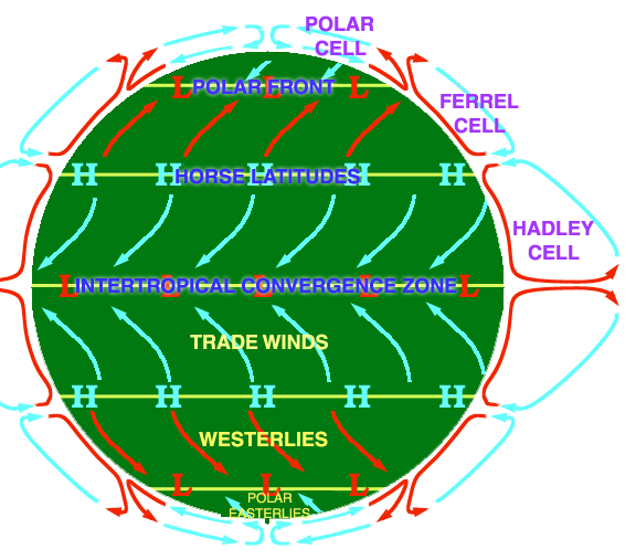 Energy Transfer and Heat - Energizing Your World: A 6th Grade Exploration