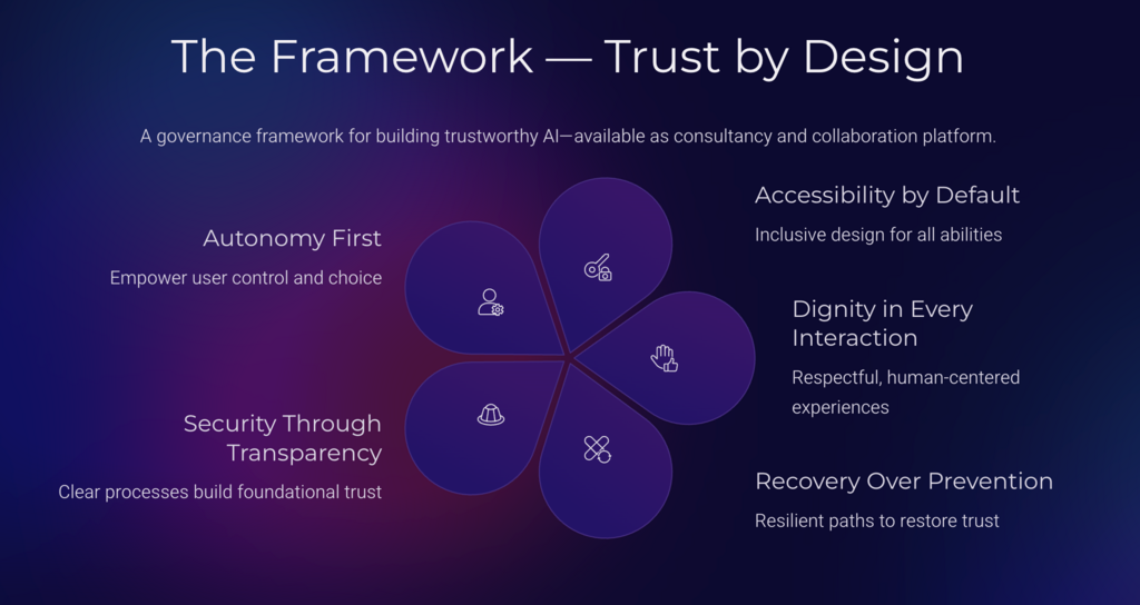 Ethical Considerations and Best Practices - AI Automation for Freelancers