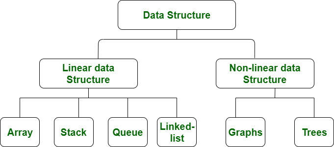Data Types and Structures - Introduction to Python Programming ...
