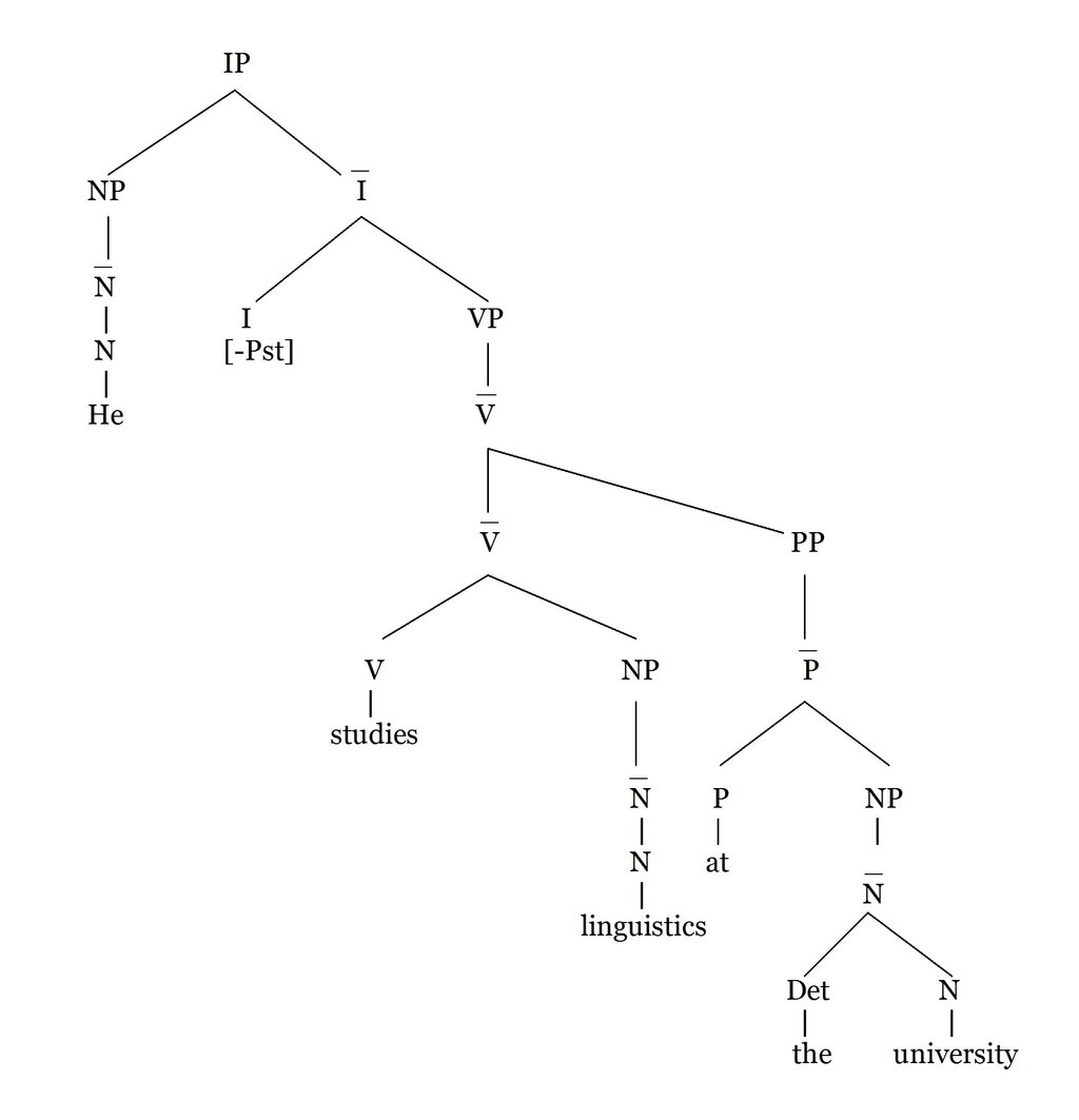 Architectural Design of Recursive Language Models - Recursive Language ...