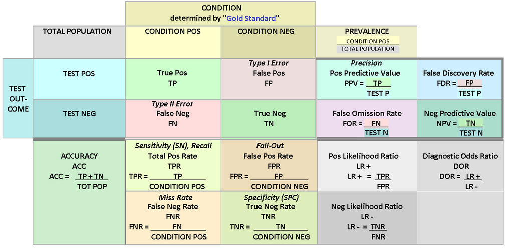 The Confusion Matrix - Mastering Linear and Logistic Regression for ...