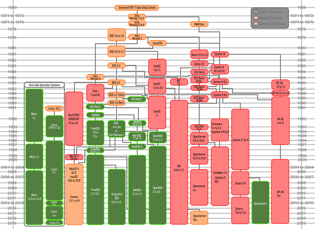Operating System Types Explained