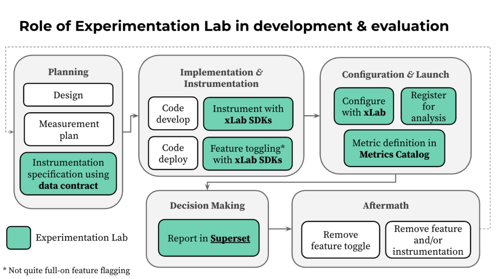 Developing a Task-Specific AI Agent - Constructing AI Agents