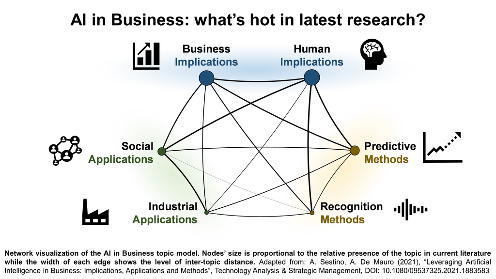 Future Trends and Innovations - Mastering the Likert Scale