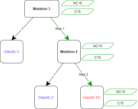 Supervised Learning Basics - AI Agents for Medical Image Classification ...