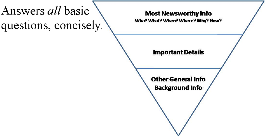 Interpreting and Presenting Findings - The Research Process Explained