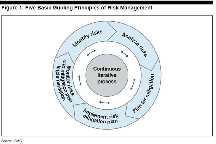 Developing a Personal Prevention Plan - Understanding and Preventing ...
