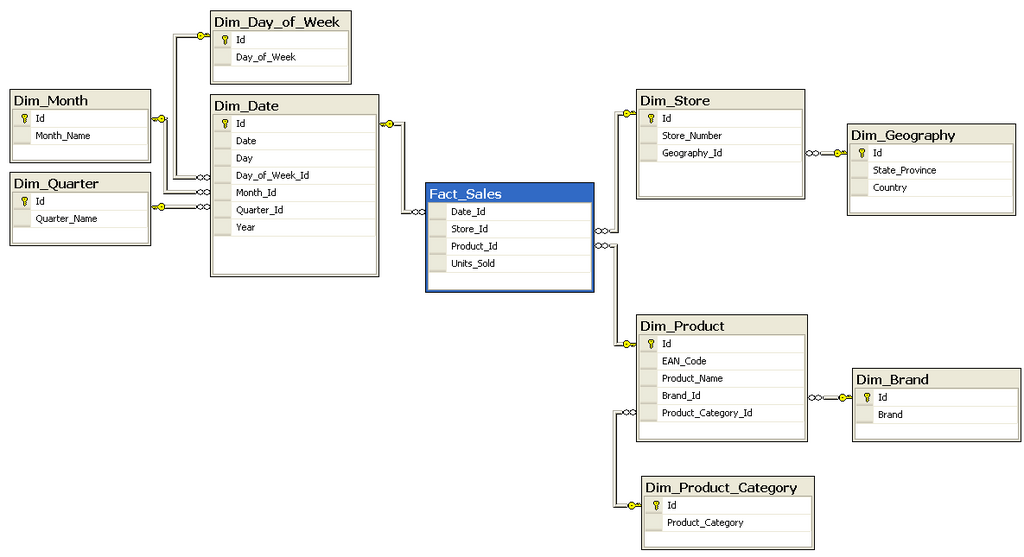 Introduction to Data Modeling - Power BI Fundamentals