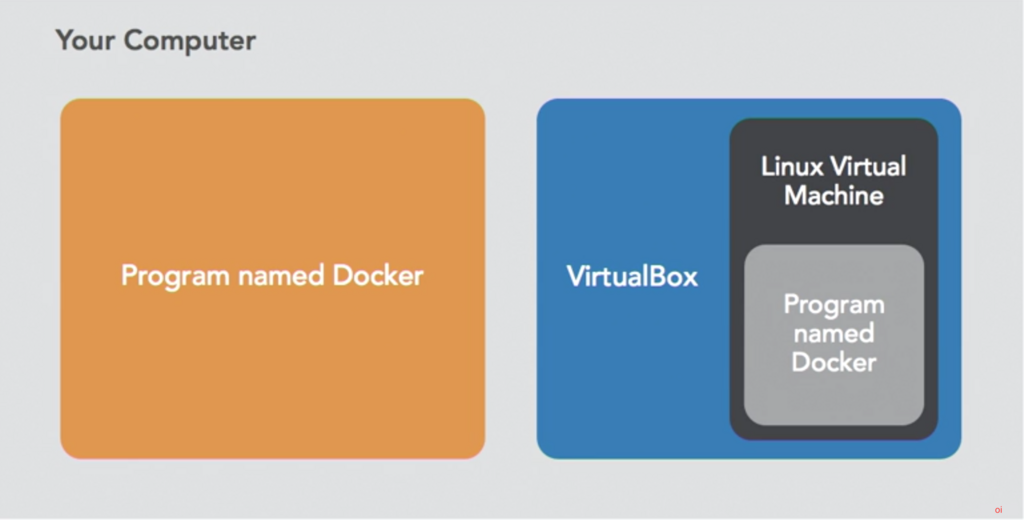 Docker Installation - Docker Fundamentals Explained