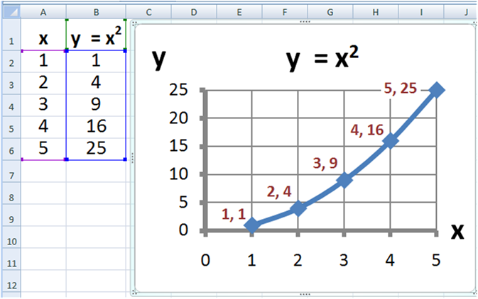 Organizing Data in Excel - Microsoft Office Fundamentals