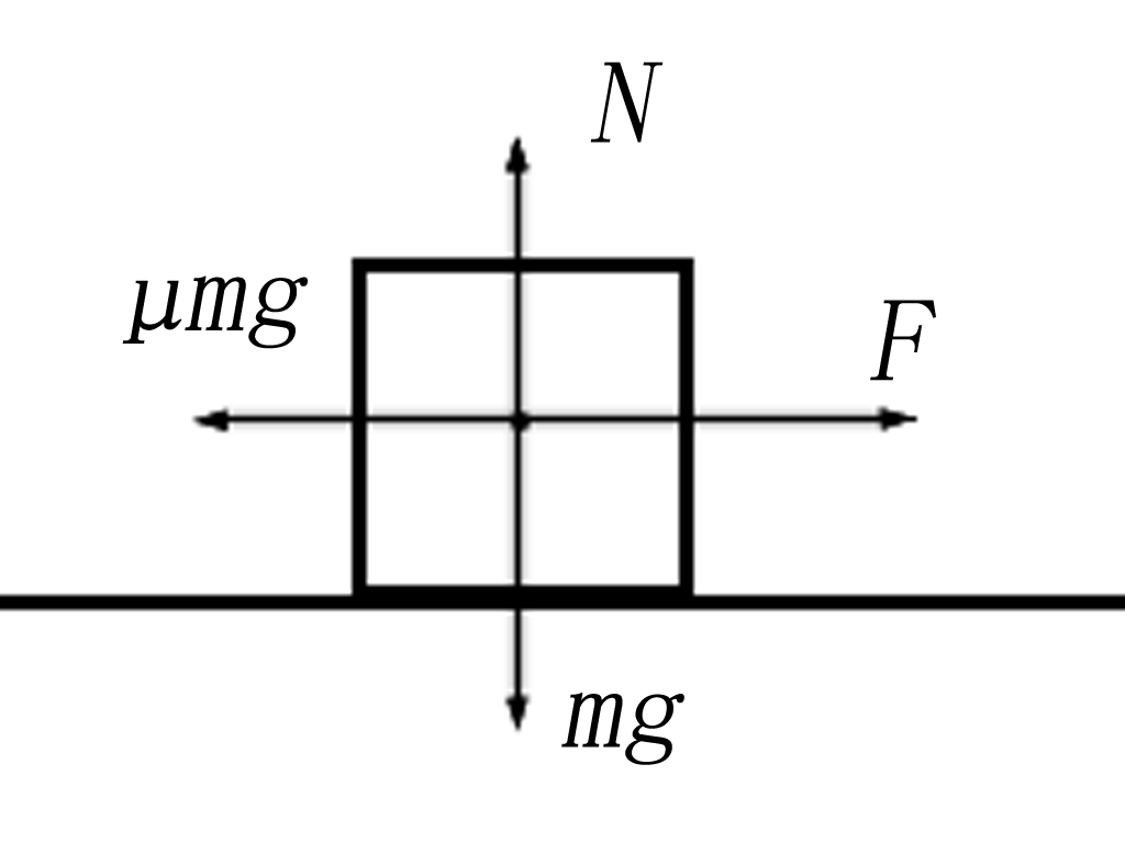 Friction and Surface Interactions - Applying Newtons Second Law of Motion