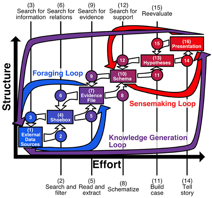 Understanding Generative Engine Optimization (GEO) - Mastering AI ...