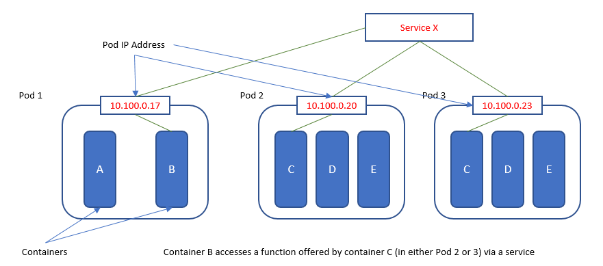Cluster and Networking Design - Architecting Production Ready Azure ...