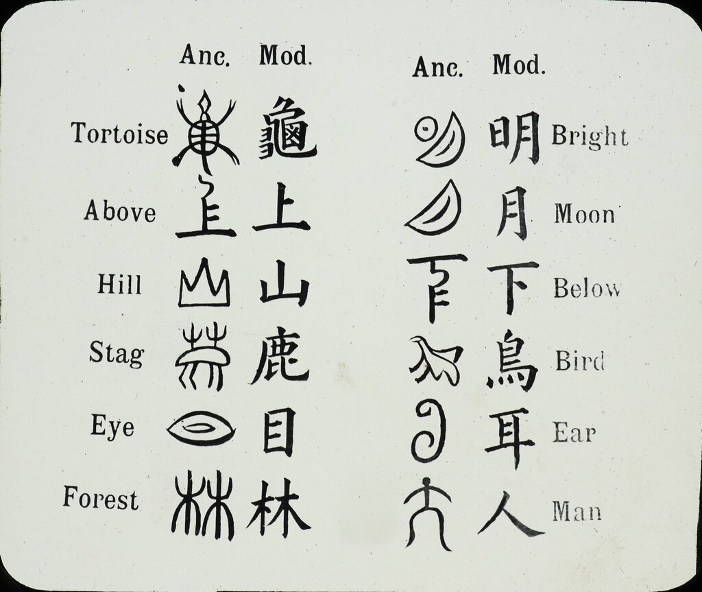 Introduction to Chinese Characters - Writing Chinese Basics - Writing ...