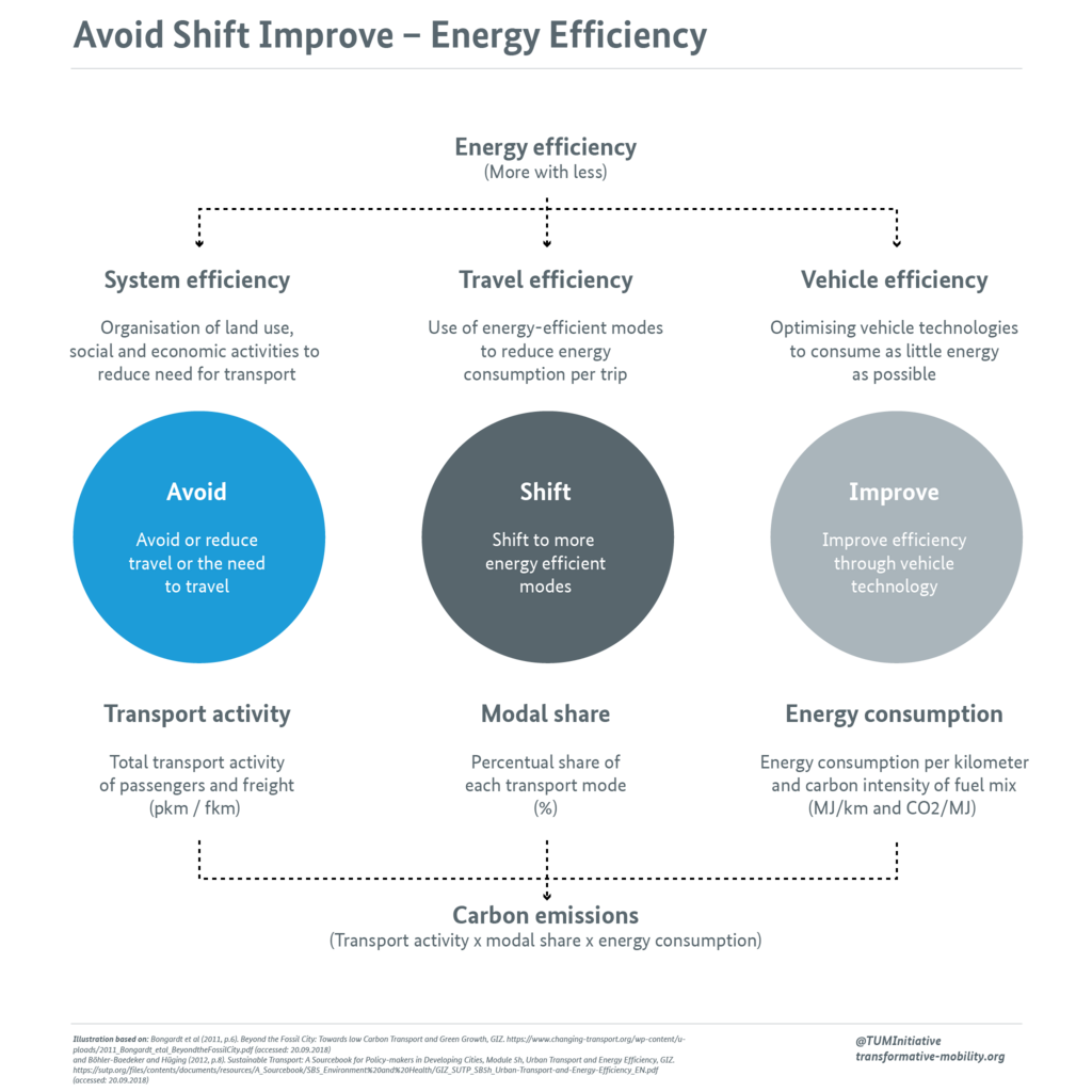 Green Innovation and Carbon Mitigation Strategies - Research Framework ...
