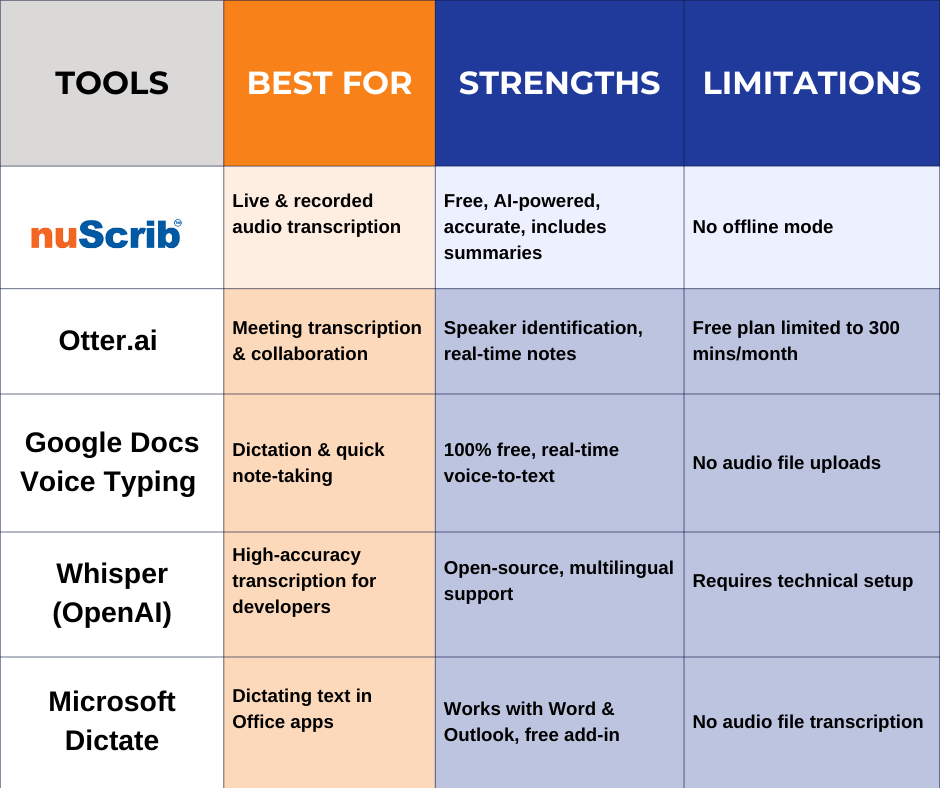 Automated Transcription and Coding - AI Driven UX Research and Analysis ...