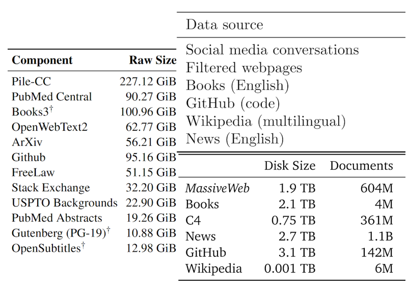 Training LLMs - Introduction to Large Language Models