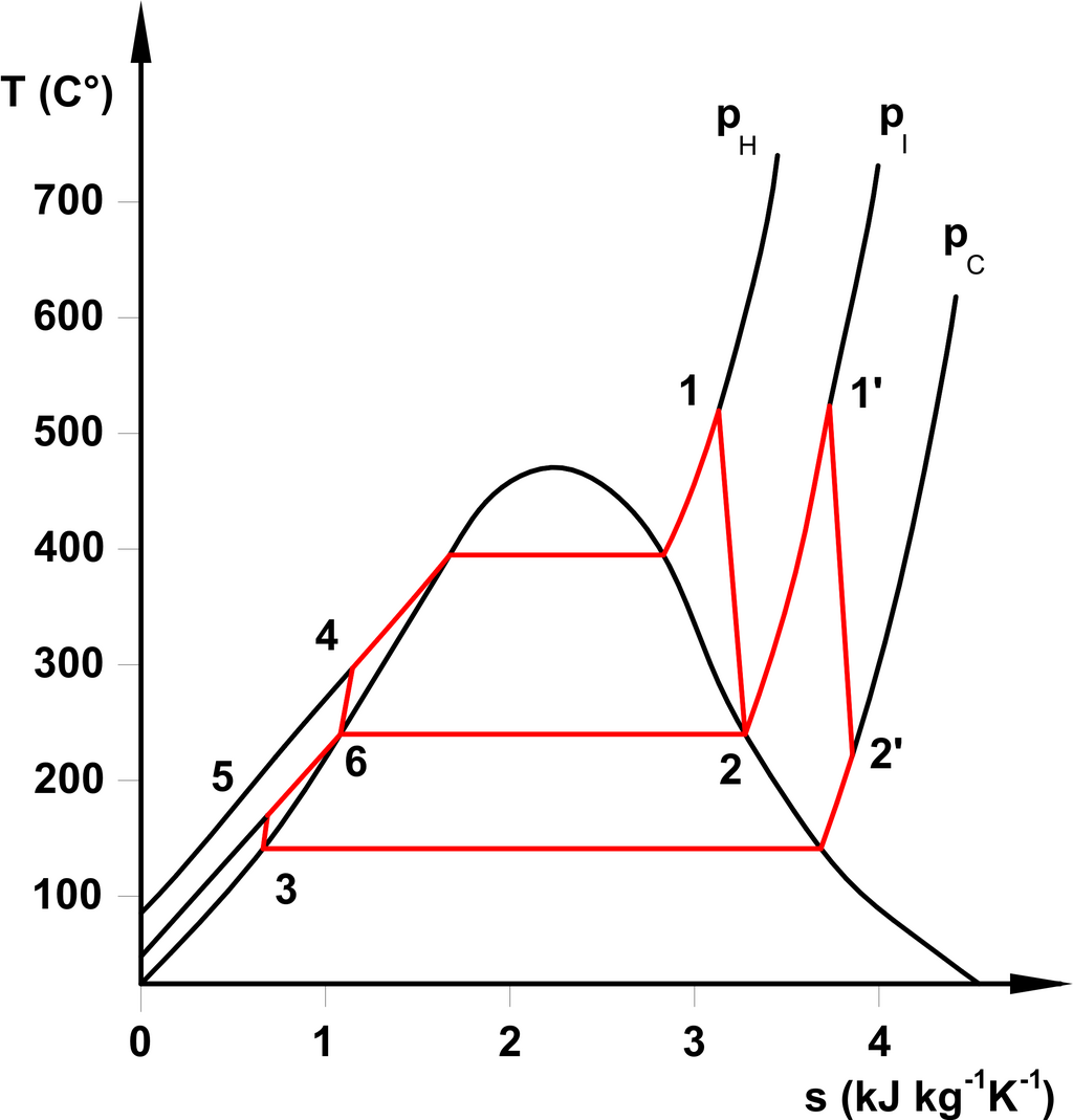 Reheat Cycle Optimization - Advanced Steam Cycle Regeneration and ...