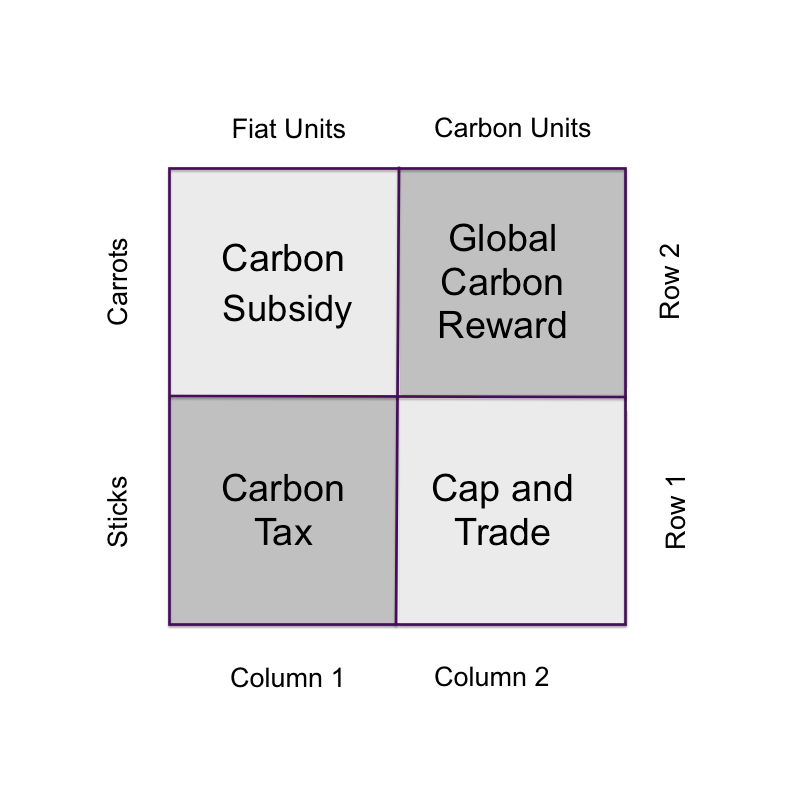 Green Innovation and Carbon Mitigation Strategies - Research Framework ...