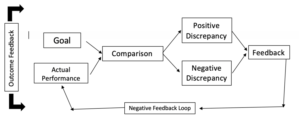 Iterative Refinement and Feedback Loops - Mastering Basic Prompt ...