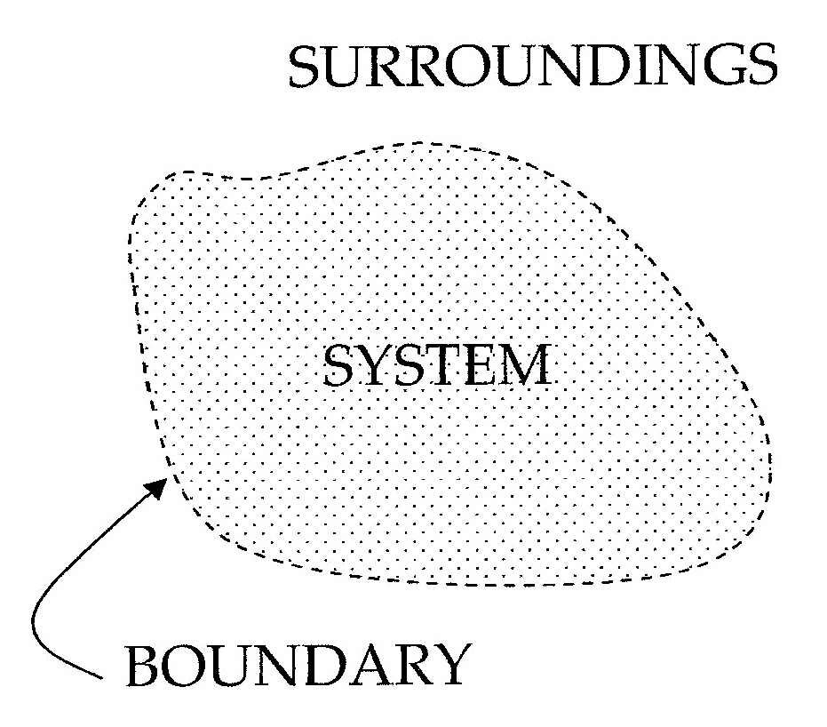 System Boundary Fundamentals - Chemical Engineering Mass Balance ...