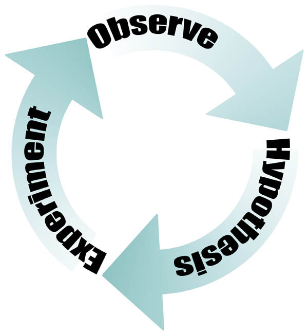 Scientific Inquiry Systems - Sixth Grade Master Class - Sixth Grade ...