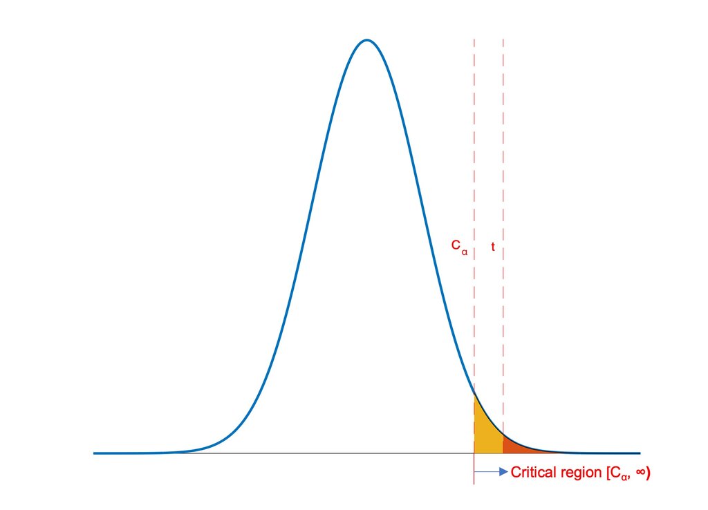 Hypothesis Testing in Regression - Econometrics Fundamentals ...