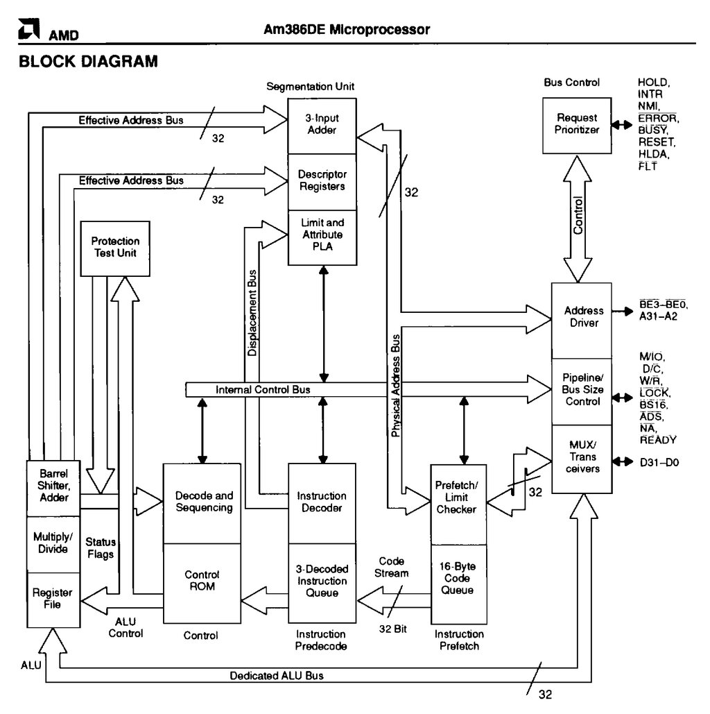 CISC versus RISC - Computer Evolution and Architecture History ...