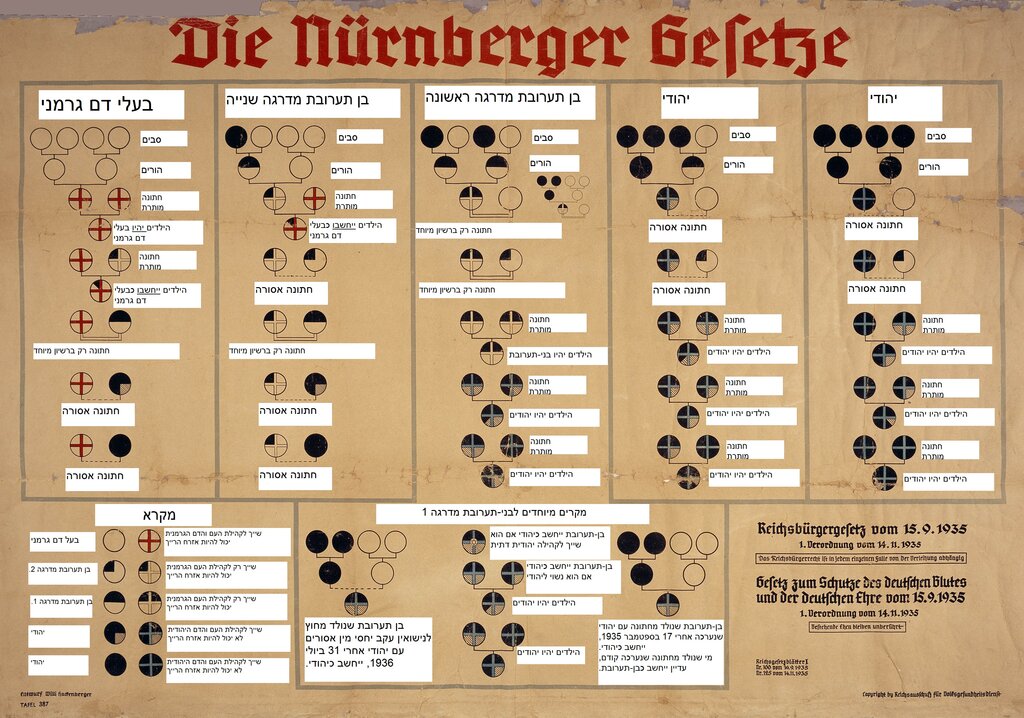 Physiognomy's Role in Scientific Racism and Eugenics - Physiognomy Face ...