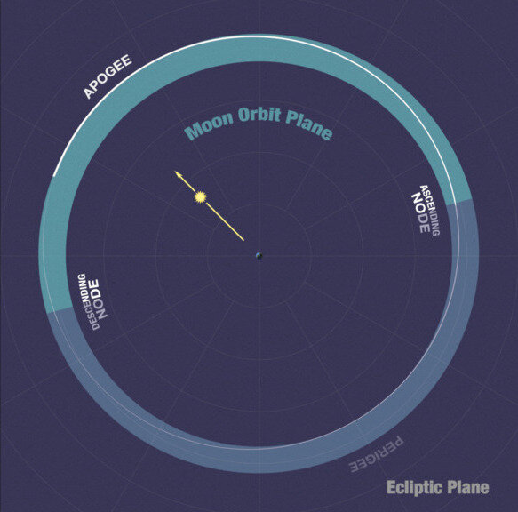 Mastering Eclipse Diagrams and Illustrations