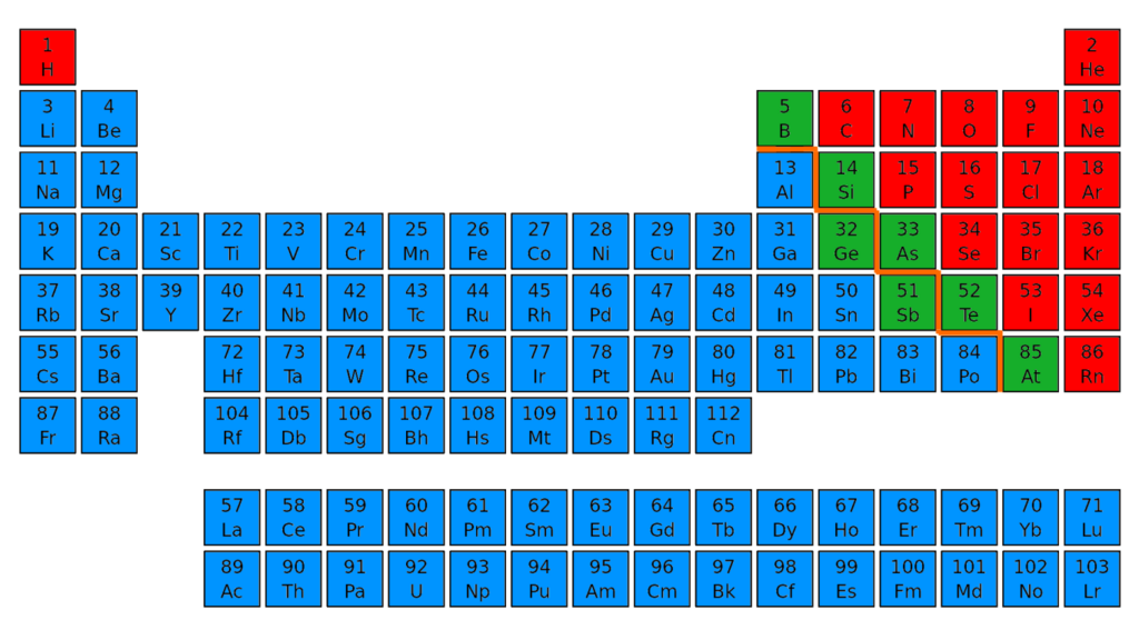Periodic Table Structure - Atomic Structure Explained - Atomic ...