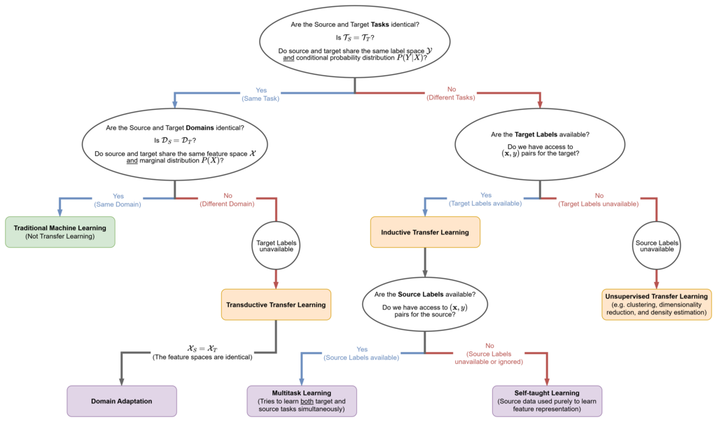 Deep Learning for Computer Vision - Computer Vision for Inventory ...