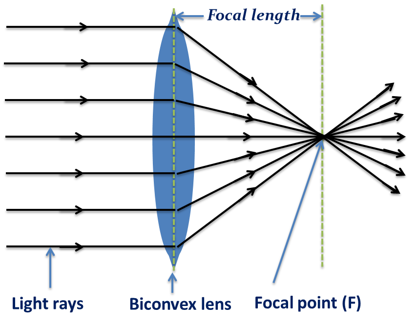 Optics and Light Physics - The Engineering of Light and Image Capture ...