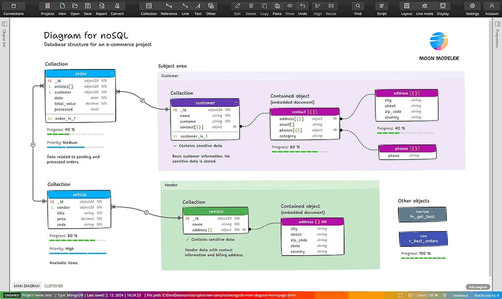 Use Cases of Document Databases - Document Databases Explained