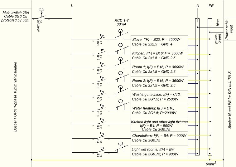 Practical Applications and Safety - Foundations of Current Electricity