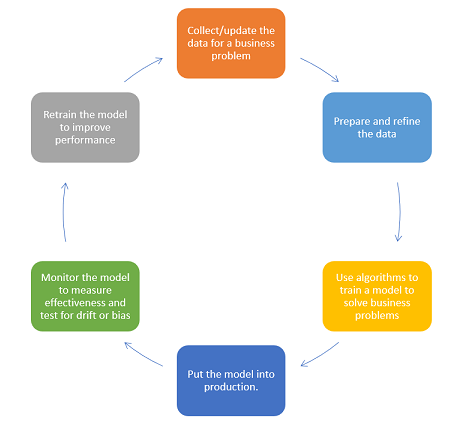Core Functionalities of AI Agents - AI Agents Explained