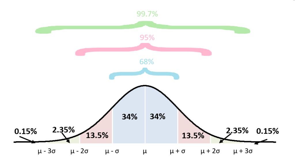 Introduction to Statistical Analysis - Data Analytics Fundamentals From ...