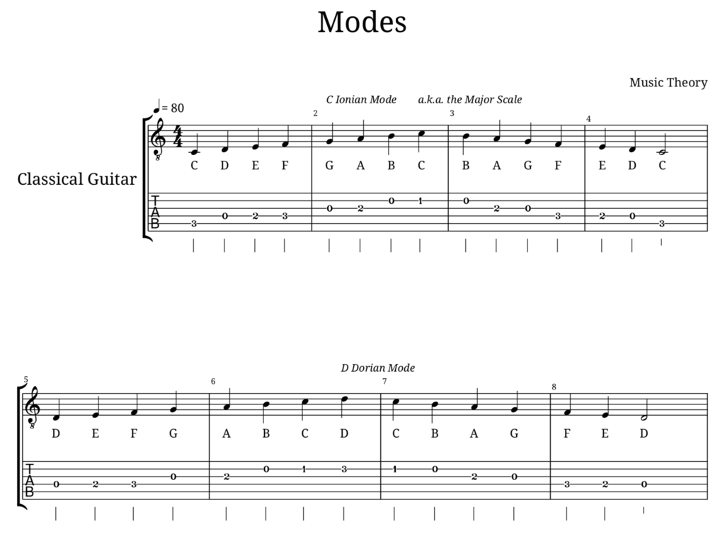 The Seven Modal Textures - Mastering Harmonic Foundations and Musical ...