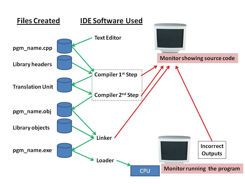 Imperative Programming - Programming Paradigms Explained - Programming ...