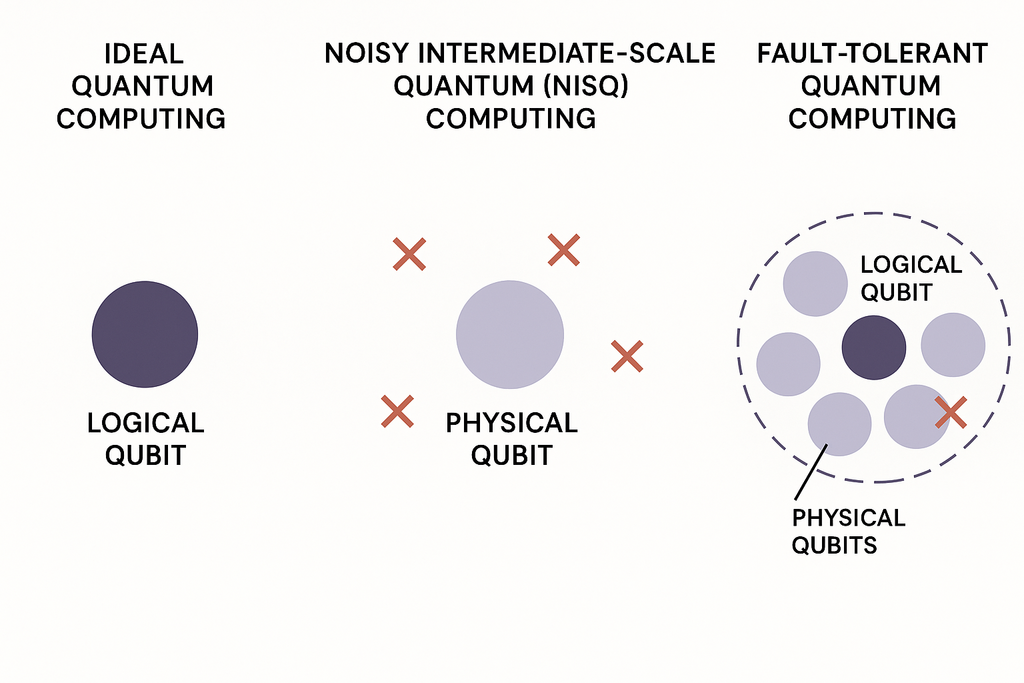 Current State and Future of Quantum Computing - Quantum Computing ...