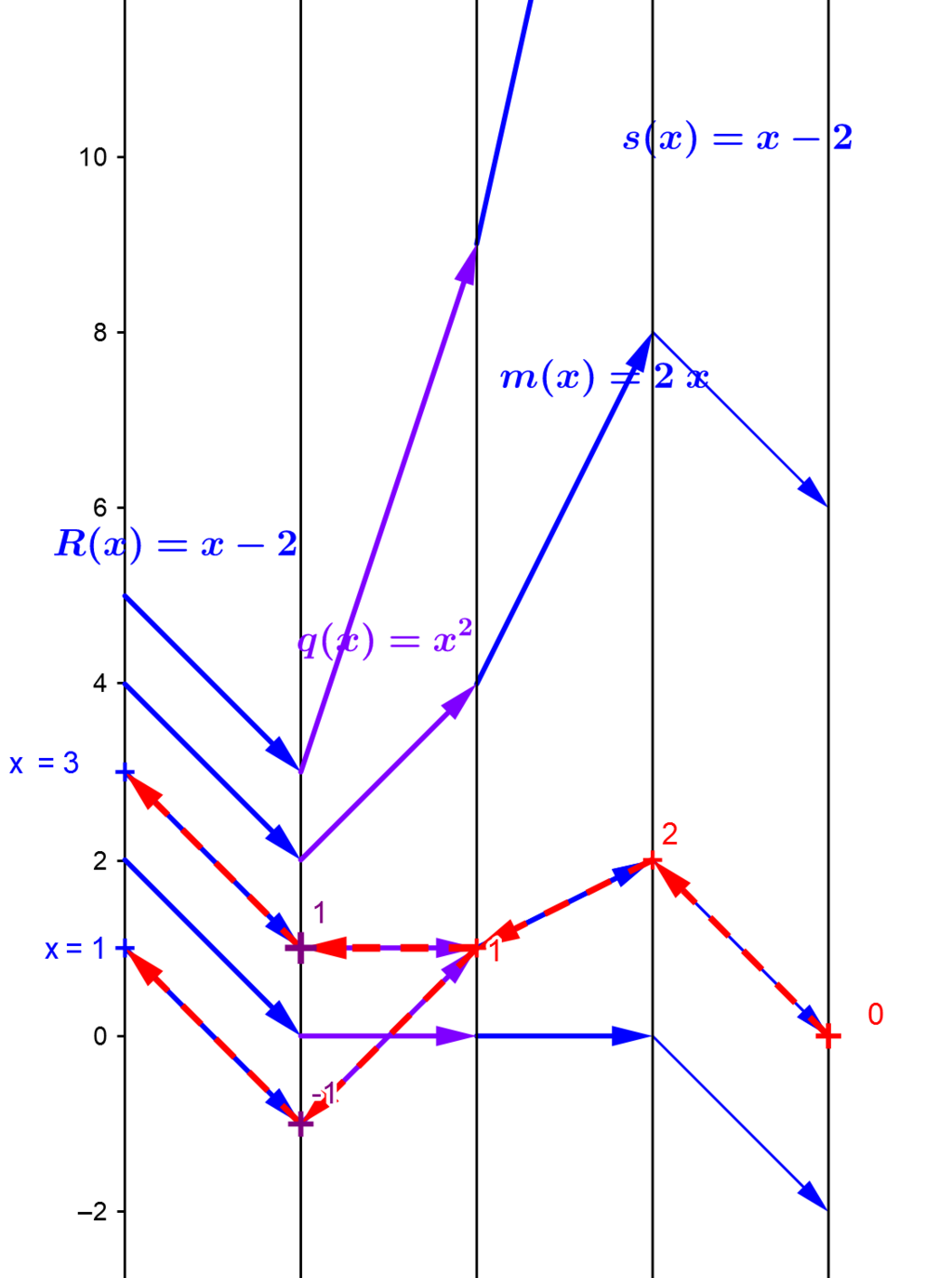 Matematik Analiz: Amaliy Misollar va Hayotiy Tatbiqlar