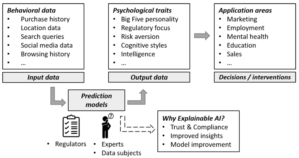 Ethical Considerations in AI - Introduction to AI Coding