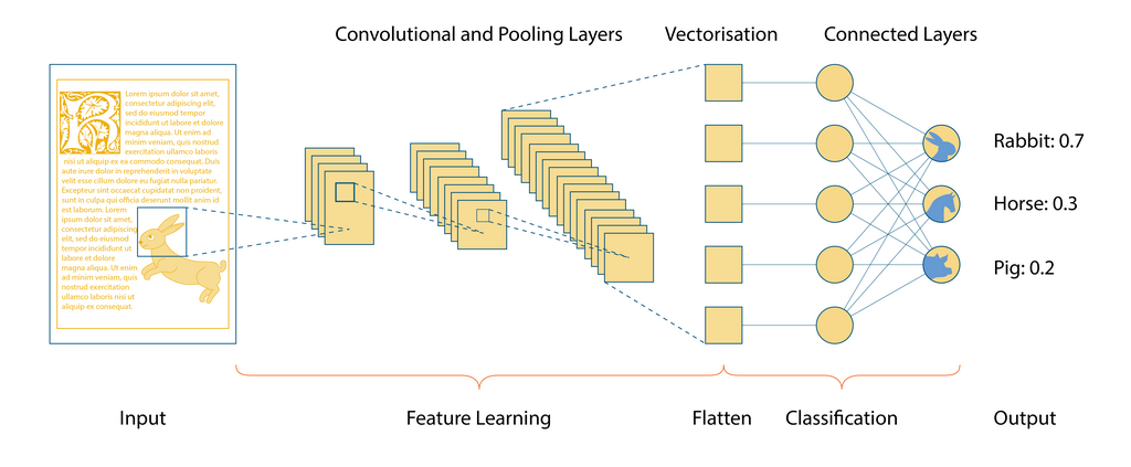 Deep Learning for Computer Vision - Computer Vision for Inventory ...